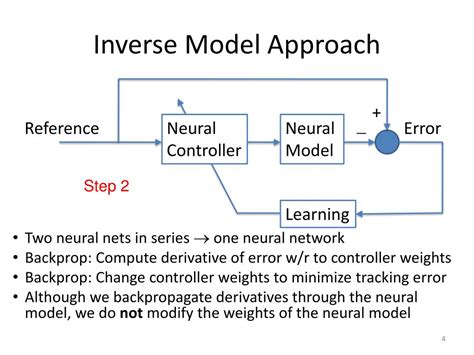 Ppt Neural Network Based Control Powerpoint Presentation Free