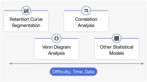 Activation Defining Measuring And Analyzing Bonus Introduction To