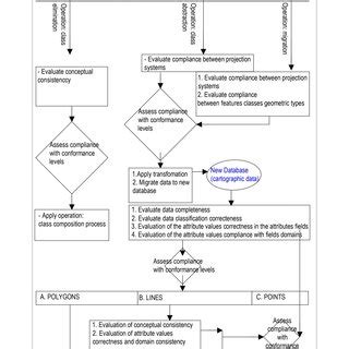 Graphical Abstract Of The Methodology Developed Download Scientific Diagram