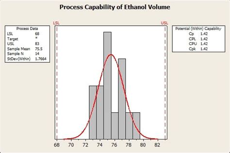 Process Capability Statistics Cp And Cpk Working Together