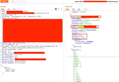 Privilege Escalation To Moderator Using Email Aliases