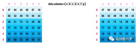 Python pandas模块 个常用操作可视化图解 知乎