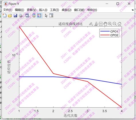 独家 Lightgbmcpo Transformer Bilstm四模型多变量回归预测一键对比 多输入单输出 Csdn博客
