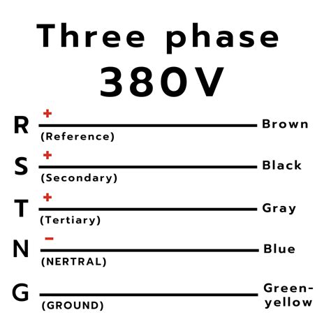 Electrical System Single Phase And Three Phase