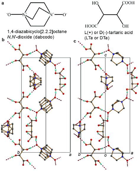 Chemical Formulae And Crystal Structures Of The Adduct Of L 1 Or Download Scientific Diagram