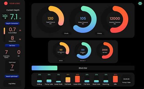 Entry 62 By Abdullahhabibb For Professional UI Design For IOT Display Project Freelancer