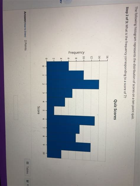Solved The Following Histogram Represents The Distribution
