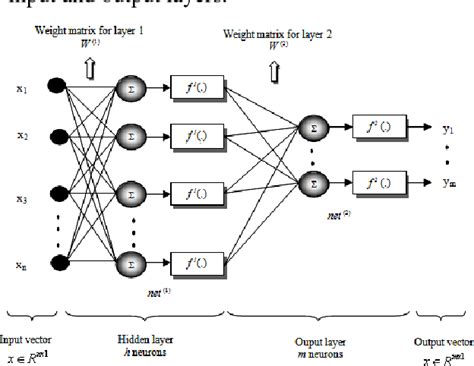 Figure 1 From Application Of Levenberg Marquardt Optimization Algorithm
