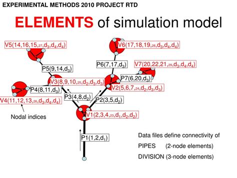 PPT RTD And FLOWs At Steady And Pulsatile Flow In Systemic Circulation PowerPoint Presentation