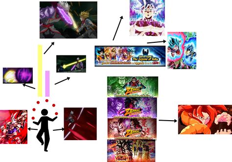 287 Best Dbl Images On Pholder Dragonball Legends Db Legends Reddit