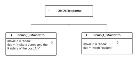 UML For Android Engineers Kodeco The New Raywenderlich