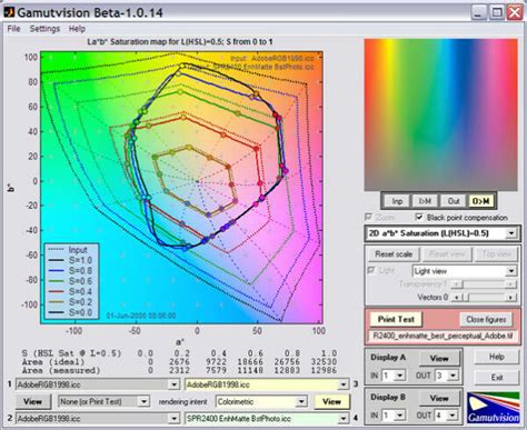 Identifying Defective Icc Profiles Imatest