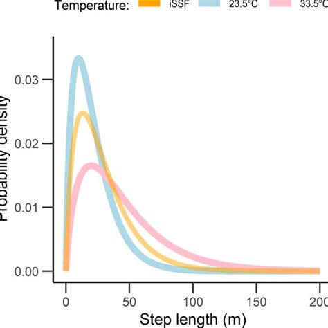 Predicted Relationship ±95 Confidence Interval Represented By The