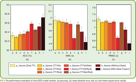 Figure 1 From An Intelligent Adaptive Spatiotemporal Graph Approach For