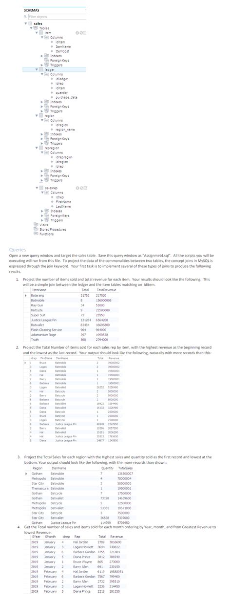 Solved Schemas A Filter Objects Sales Tables Item 6 Columns