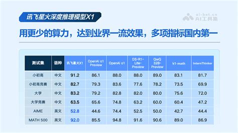 Ai推理模型有哪些?13个支持深度思考的推理模型 Ai工具集 Ai推理模型有哪些?13个支持深度思考的推理模型 Ai工具集