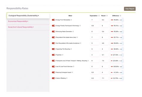 Event Metrics Expert Insights About Your Events