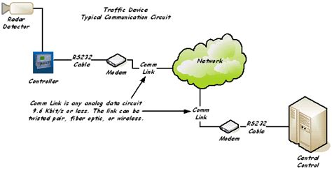 Wifi Modem Schematic Diagram