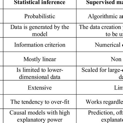 Statistical Inference Maximum Likelihood Estimation And Machine
