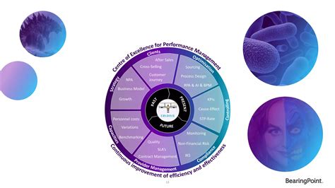 Data Driven Operating Models Enabled By Process Mining Ppt Free