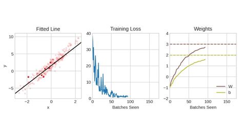 Dipping My Toes Into Deep Learning With Kaggle Keras And Tensorflow