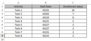 Quick Gantt Chart PK An Excel Expert