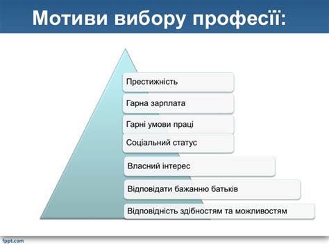 Презентація Вибір майбутньої професії