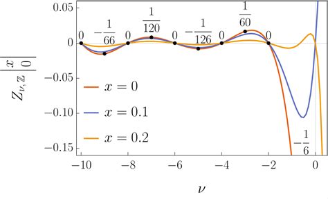 What Does The Epstein Zeta Function Actually Do Jonathan Kaspar Busse