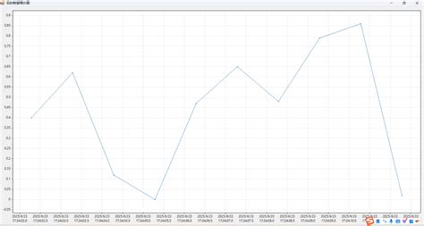 使用scottplot绘制曲线,横坐标精确到时分秒scottplot Datalogger Csdn博客 使用scottplot绘制曲线,横坐标精确到时分秒scottplot Datalogger Csdn博客
