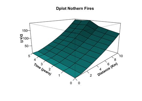 Chapter 4 Spatio Temporal Cluster Analysis Of Geoenvironmental