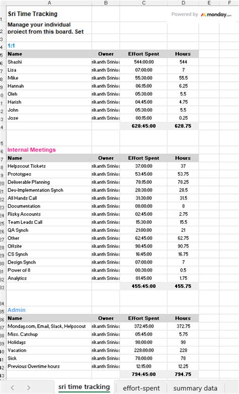 Export From A Dashboard Feature Requests Monday Community Forum