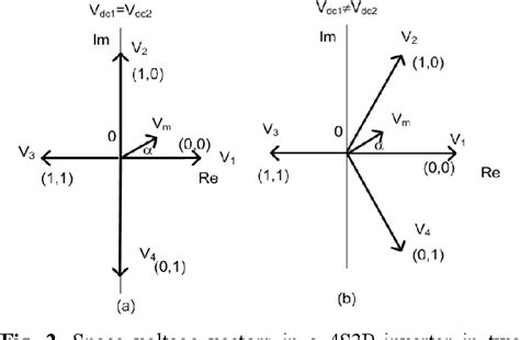 figure 1 from adaptive carrier based pwm for a four switch three phase