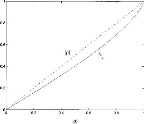 Figure 1 From Modeling And Reduction Of Sar Interferometric Phase Noise