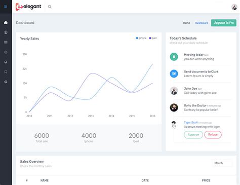 wrappixel free elegant bootstrap admin dashboard