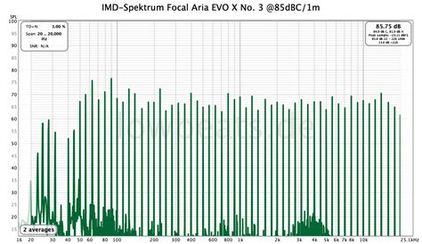 Focal Aria Evo X N°3 Oberklasse Standbox ür 4 000 Euro