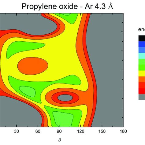 Color Contour Map For The Ar Propylene Oxide System At R 39 Å Left