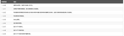 【容器】kubectl k8s常用命令总结 crictl管理命令 kubectl exec it csdn博客