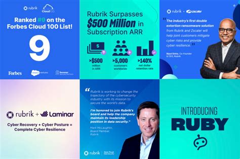 Simon Howlett On Linkedin Cybersecurity Datasecurity Zerotrust Cyberresilience