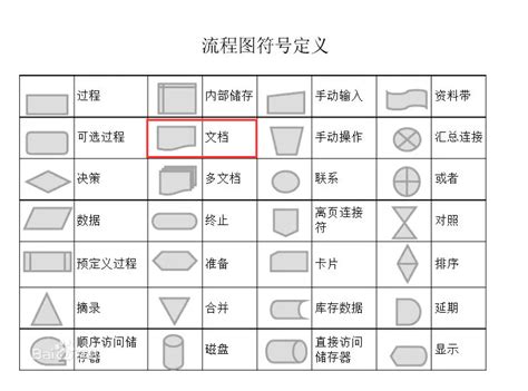 Axure RP9Flow元件库 流程图符号定义 axure rp9元件库 CSDN博客