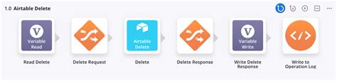 Delete Activity Jitterbit Documentation