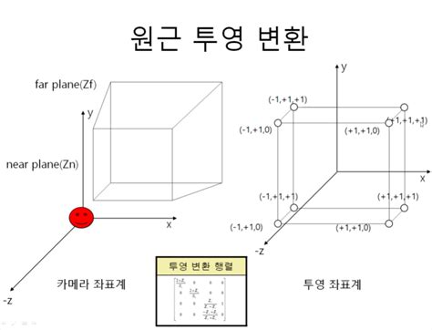 Unity 렌더링 파이프라인 Goyeonnote