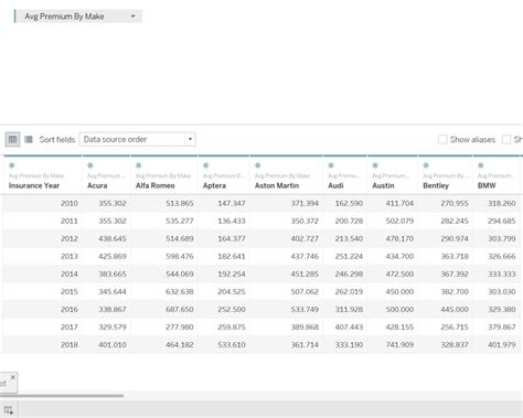 How To Pivot Your Data In Tableau In 3 Steps The 100 Data