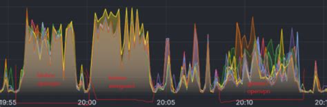 Support Binhex QBittorrentVPN Page Docker Containers Unraid