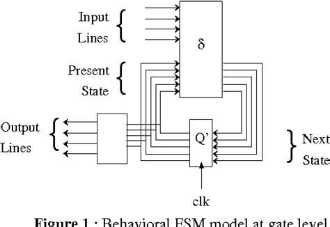 figure 1 from an efficient approach to switching activity estimation in
