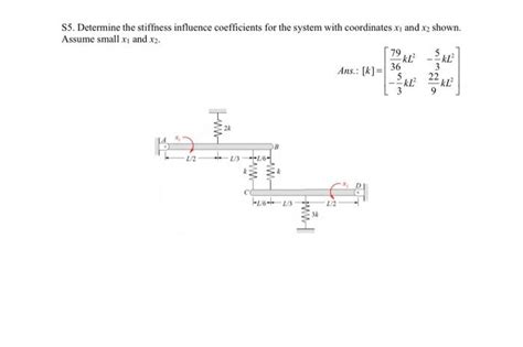 Solved S5 Determine The Stiffness Influence Coefficients