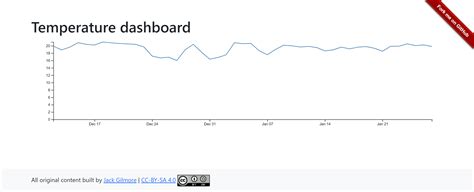 Github Jackgilmore Temperaturedashboard A Proof Of Concept Application Built For State Of