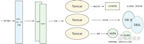 简述java发展历史 知乎