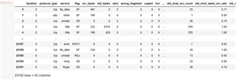 Ml Begineers Guide On Network Intrusion Detection