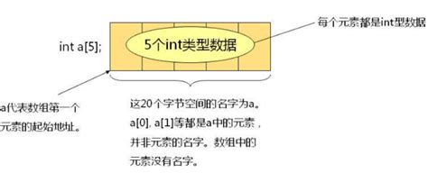 C语言学习笔记 数组word文档在线阅读与下载无忧文档