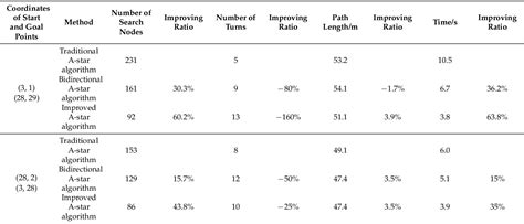 Figure 1 From An Improved A Star Path Planning Algorithm Based On
